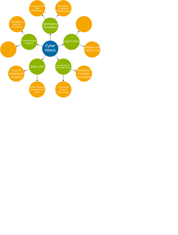 Futures Wheel Template | Visual Paradigm User-Contributed Diagrams ...